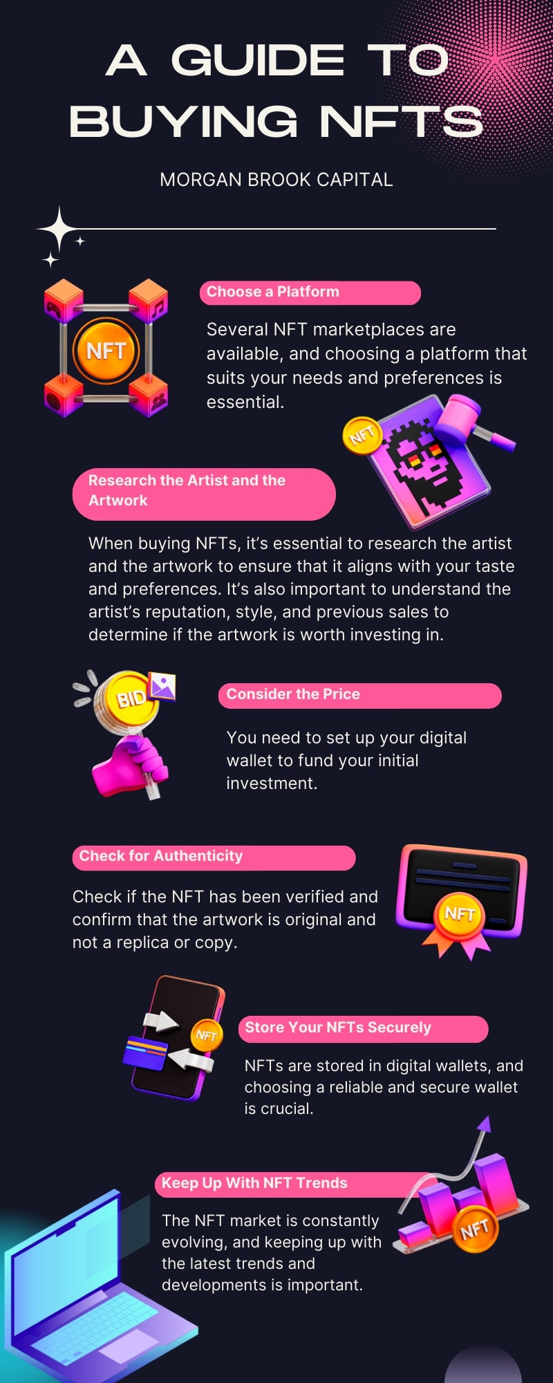 A Guide to Buying NFTs | MorganBrookCapital