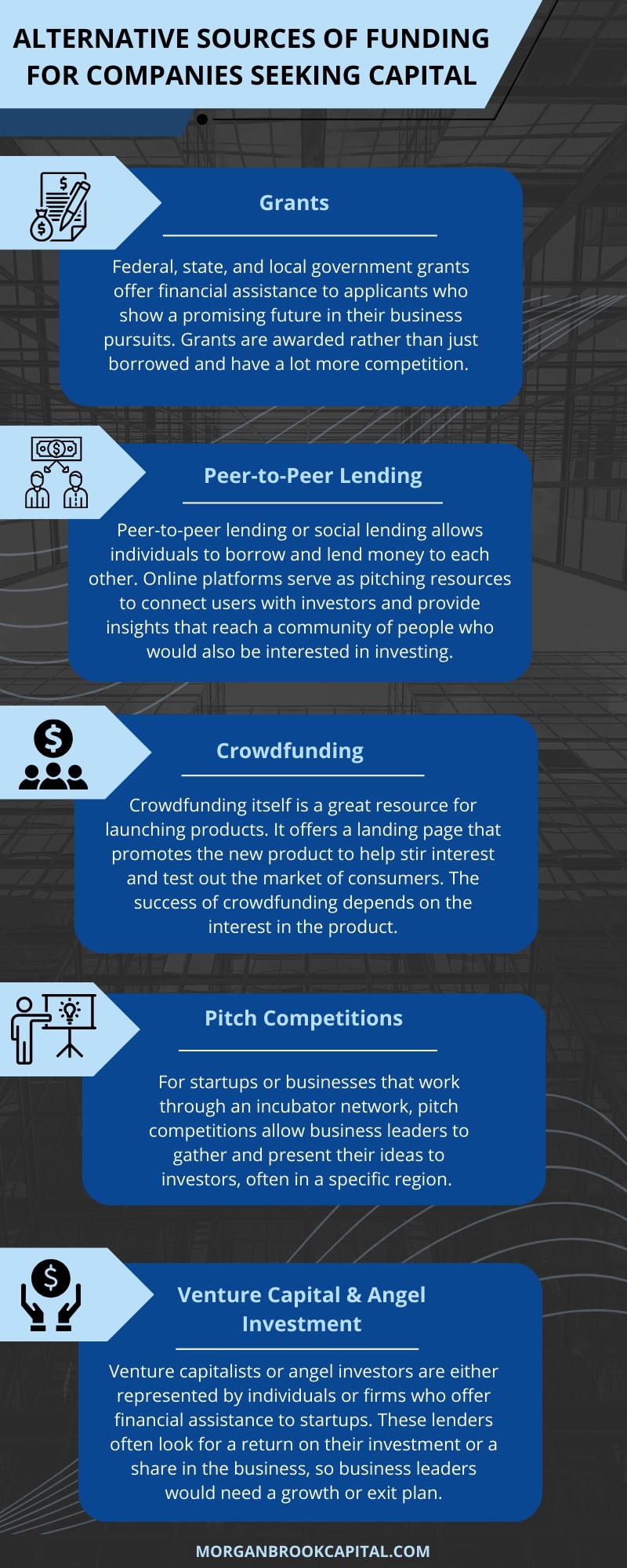 Alternative Sources of Funding for Companies Seeking Capital ...